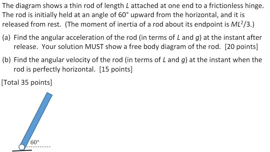 Solved The diagram shows a thin rod of length L attached at | Chegg.com