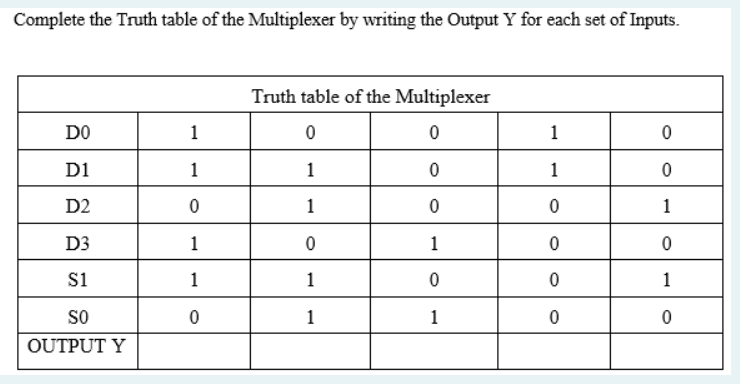 Solved Complete the Truth table of the Multiplexer by | Chegg.com