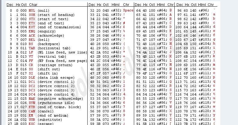 I am doing an Assembly Instruction exercise with | Chegg.com
