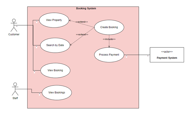 Solved Create a class diagram, which is a visual | Chegg.com