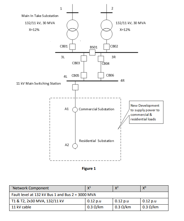 The distribution power system is shown in Figure 1 | Chegg.com