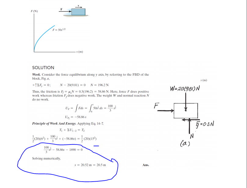 Solved F (N) F-50s12 SOLUTION Work. Consider the force | Chegg.com