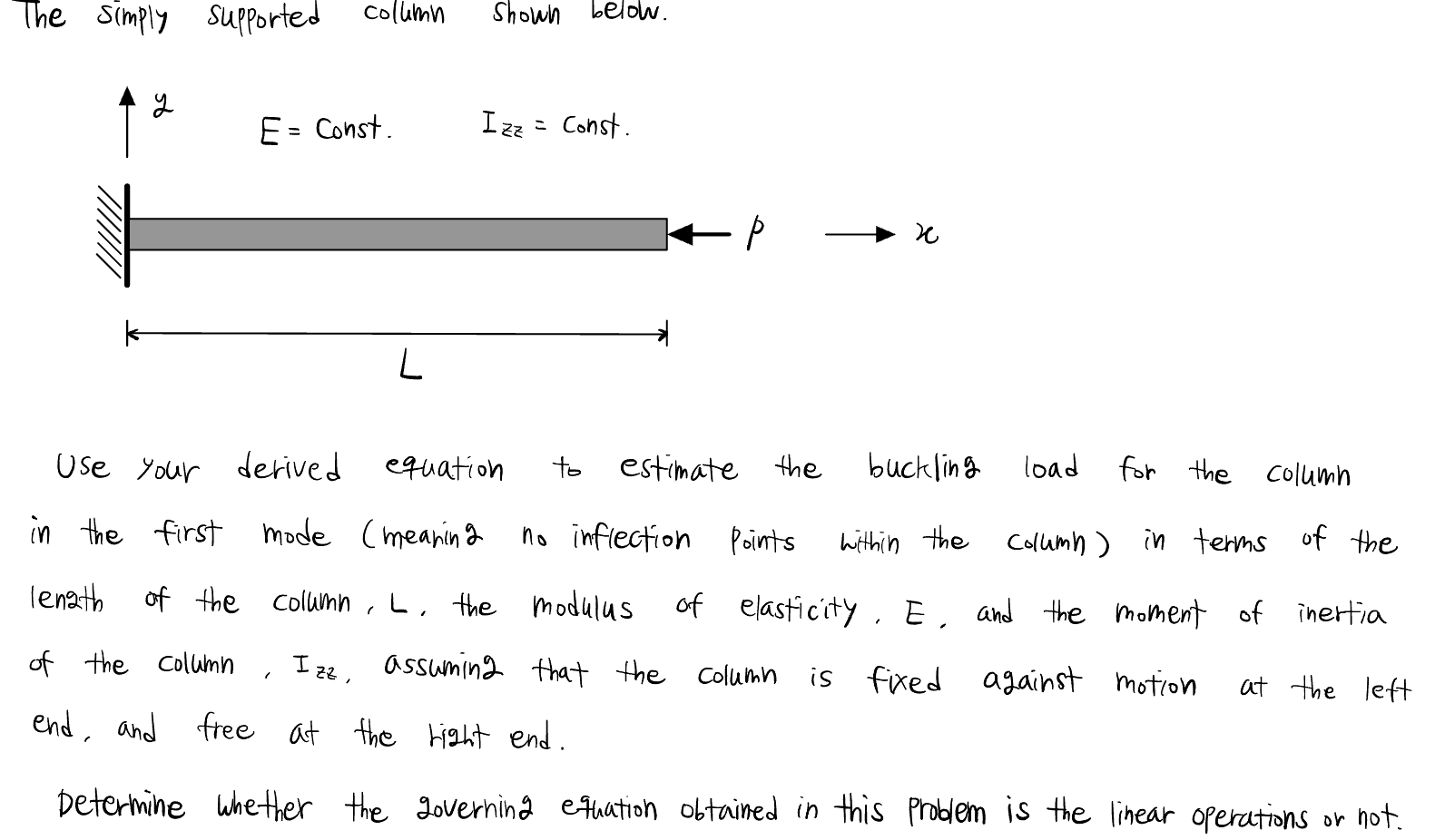 Solved The simply supported collumn shown below. Use your | Chegg.com