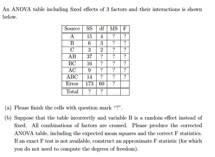 Solved An ANOVA table including fixed effects of 3 factors | Chegg.com