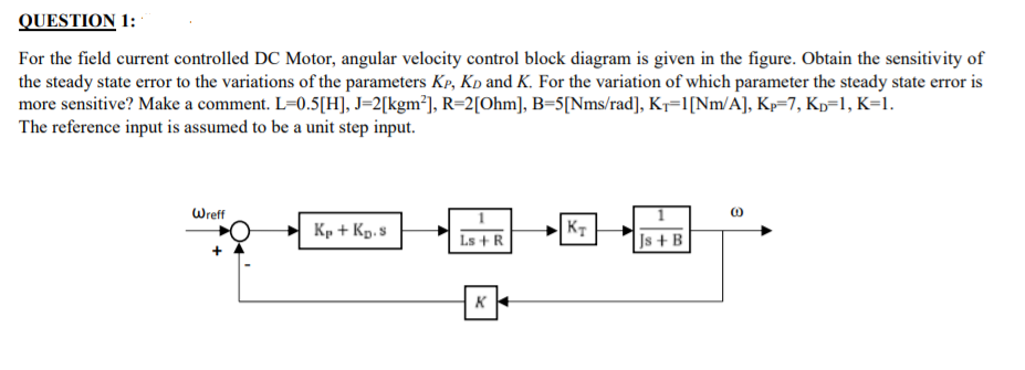 Solved QUESTION 1: For the field current controlled DC | Chegg.com