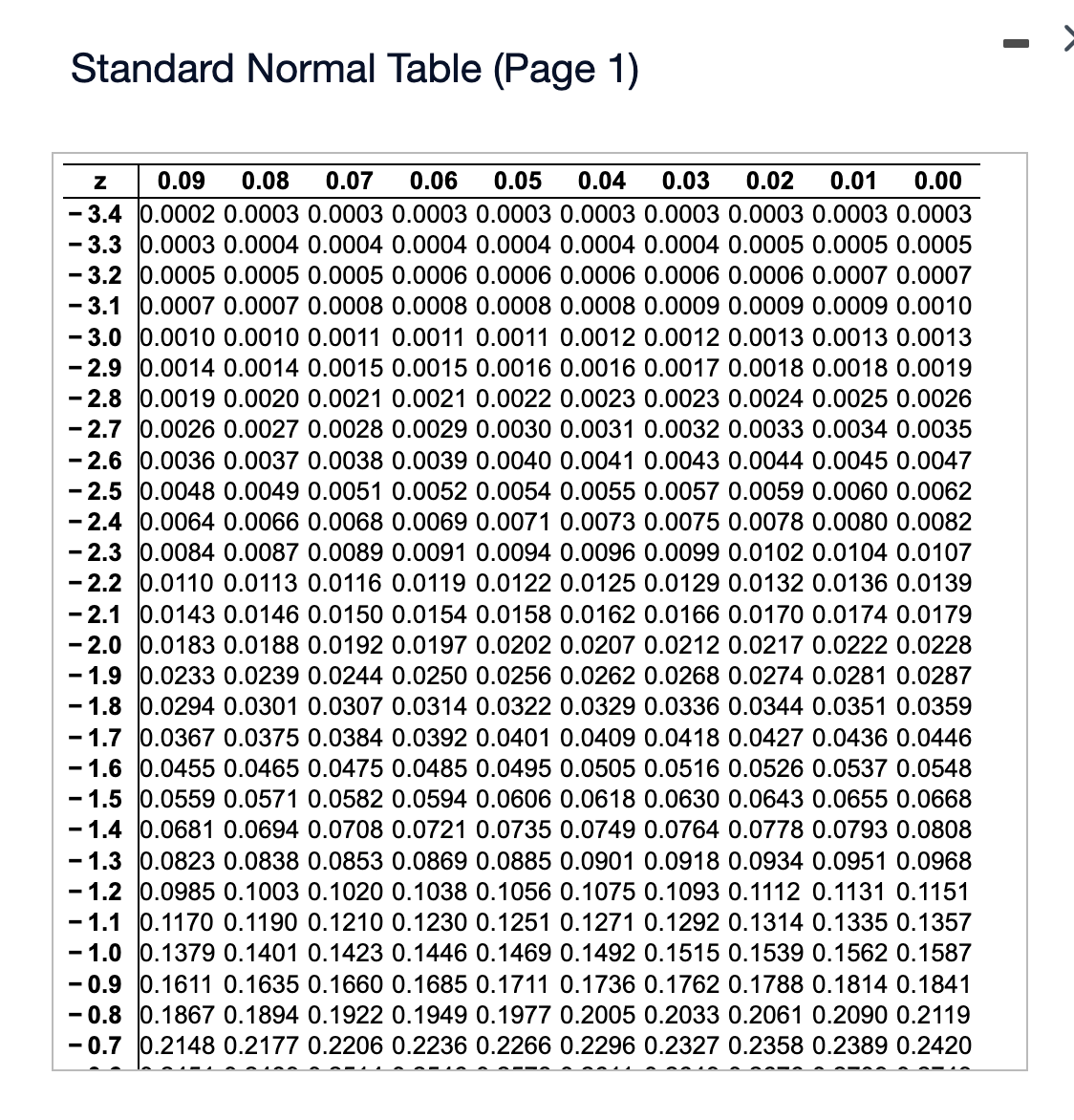 Solved Standard Normal Table (Page | Chegg.com