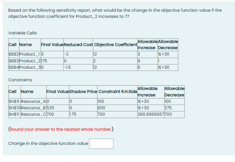 Solved Based on the following sensitivity report, what would | Chegg.com