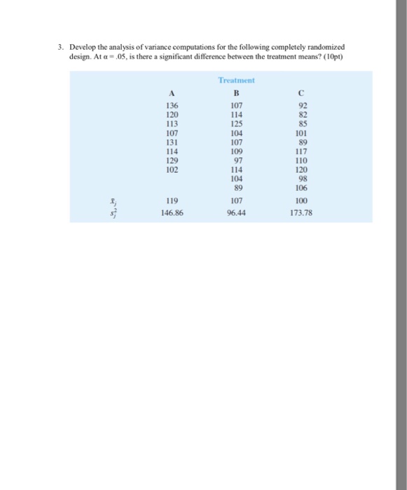 Solved Develop The Analysis Of Variance Computations For The