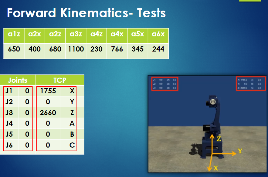 Forward Kinematics- Tests | Chegg.com
