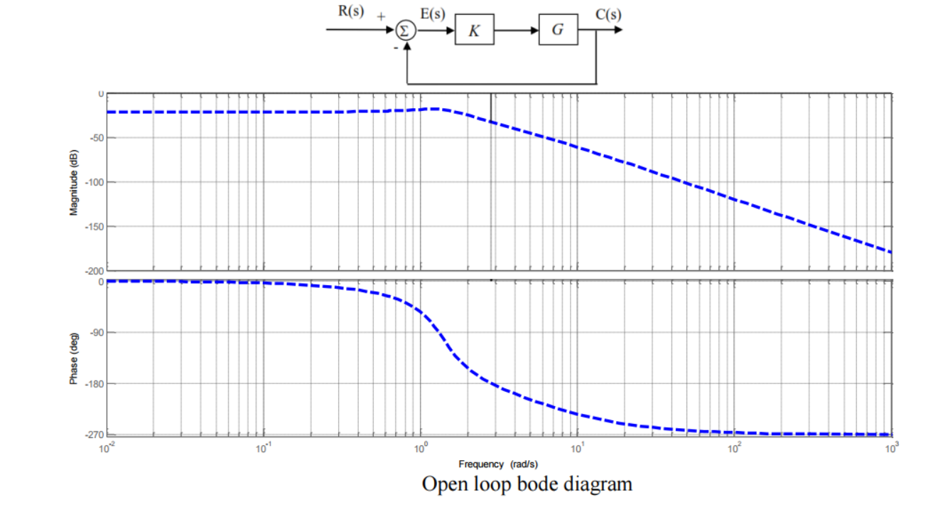 Solved In the picture, transfer function of the loop system | Chegg.com