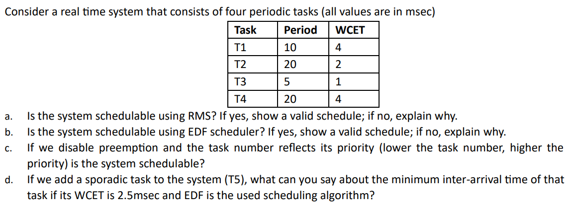 Solved a. Is the system schedulable using RMS? If yes, show | Chegg.com