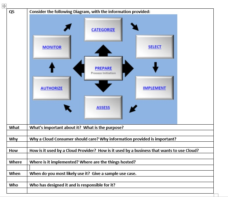 Solved Q5 Consider the following Diagram, with the | Chegg.com