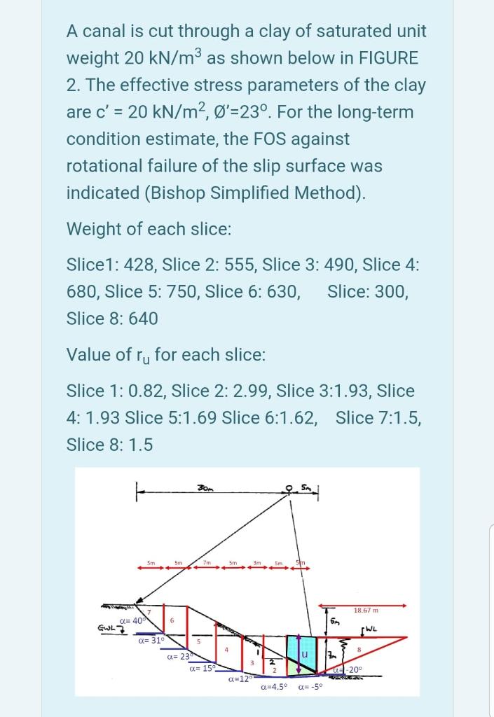 Solved A canal is cut through a clay of saturated unit | Chegg.com
