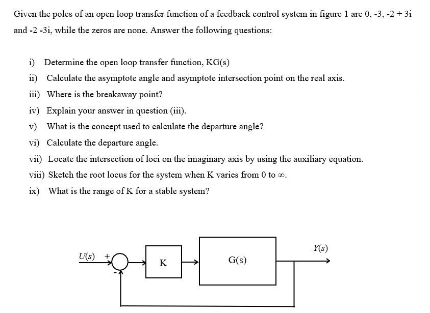 Solved Given the poles of an open loop transfer function of | Chegg.com
