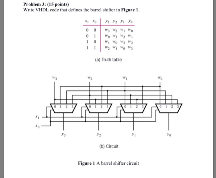 Solved Problem 3: (15 points) Write VHDL code that defines | Chegg.com