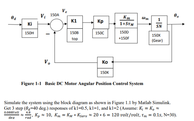 Solved V 150A m1 K1 Kp 1+STM 150D +150F Ki SN 150X Gear) | Chegg.com