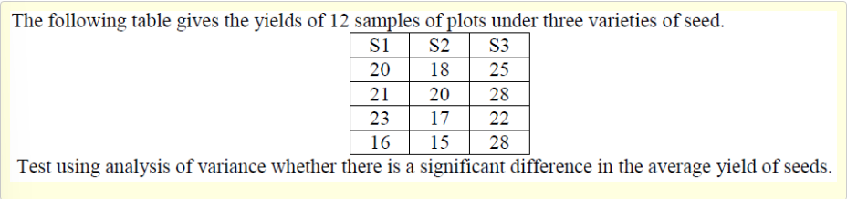 Solved The following table gives the yields of 12 samples of | Chegg.com