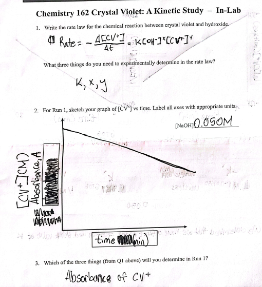 Reaction of Crystal Violet with NaOII: ∧ Kinetic | Chegg.com