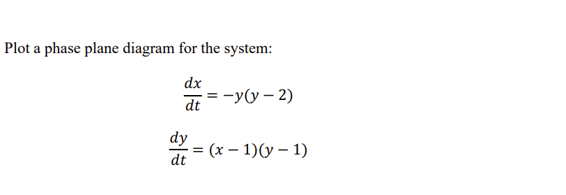 Solved Plot a phase plane diagram for the system: | Chegg.com