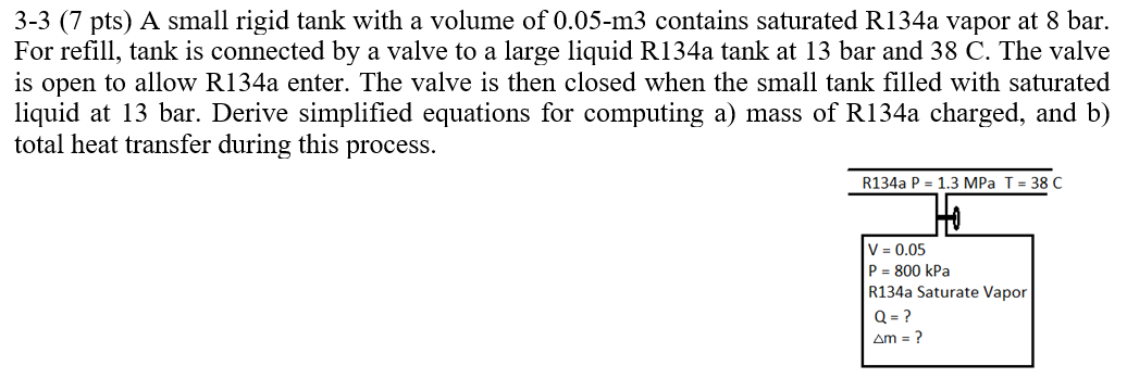 Solved 3-3 (7 pts) A small rigid tank with a volume of | Chegg.com