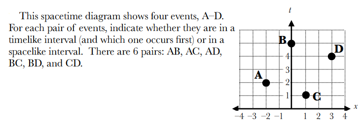 Solved This spacetime diagram shows four events, A-D. For | Chegg.com