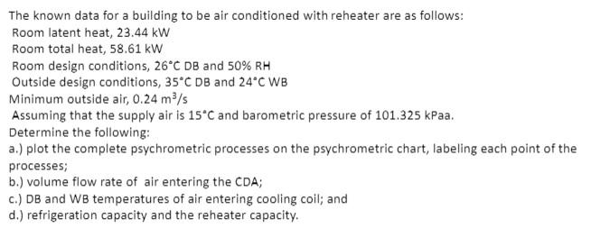 Solved The known data for a building to be air conditioned | Chegg.com