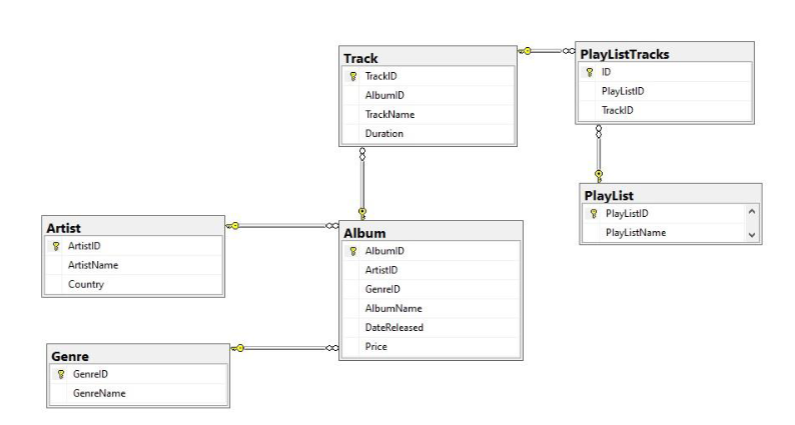 Solved Answer questions 1-3 in a written document (.doc, | Chegg.com