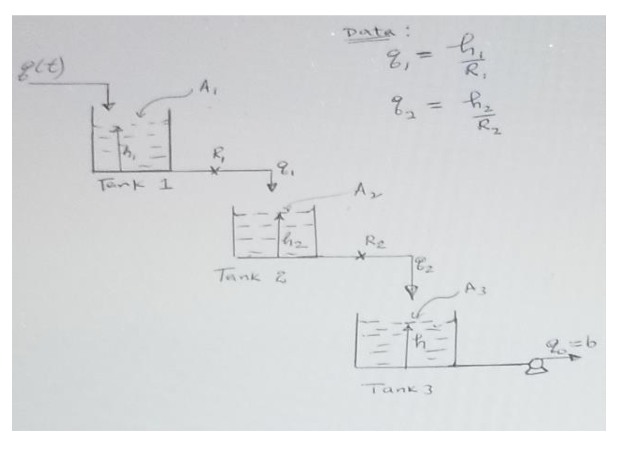 Solved recognize that you need a transfer function | Chegg.com