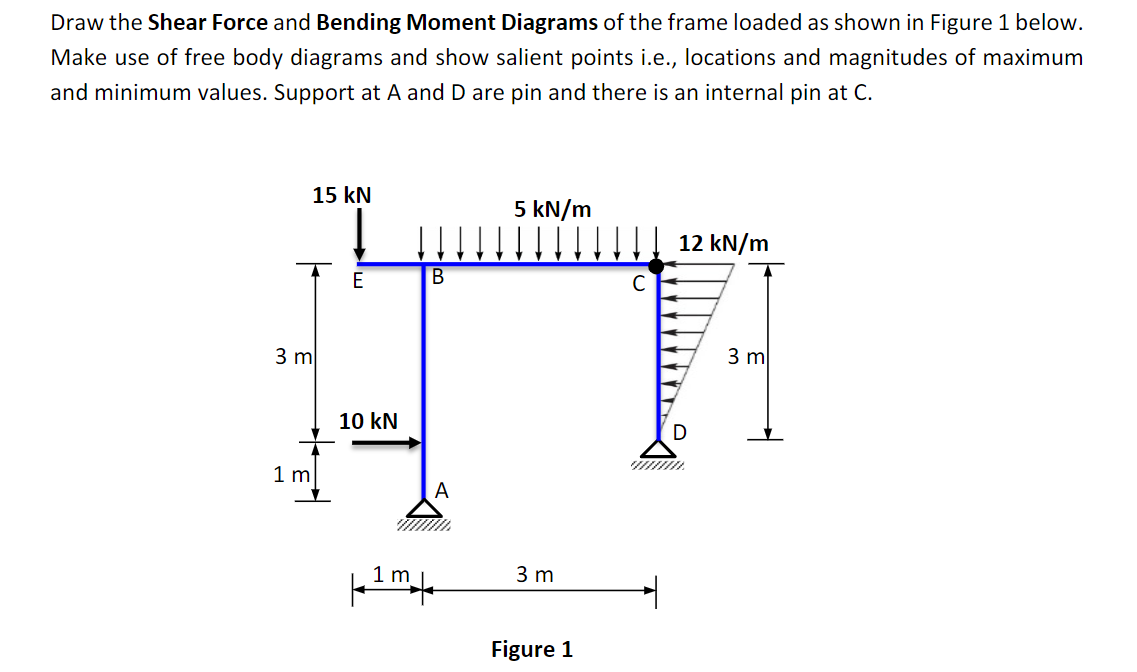 Solved Draw the Shear Force and Bending Moment Diagrams of | Chegg.com
