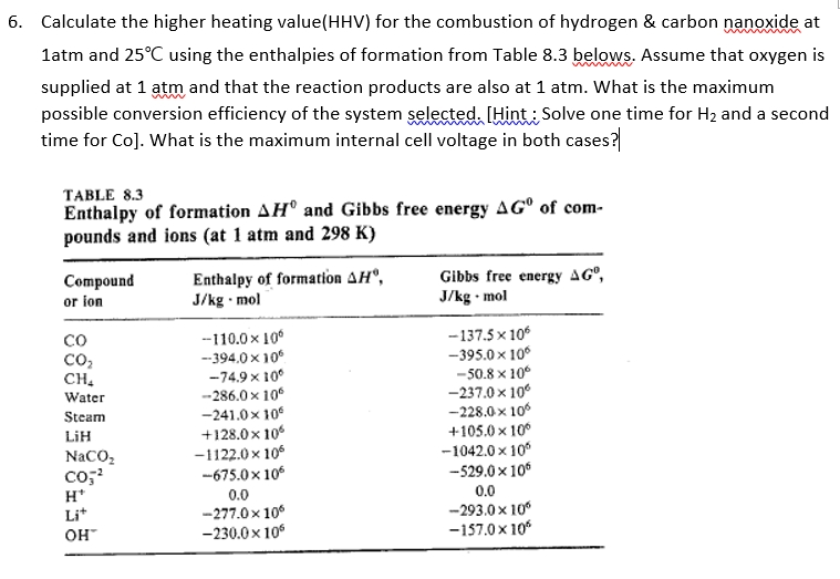 6. Calculate the higher heating value(HHV) for the | Chegg.com