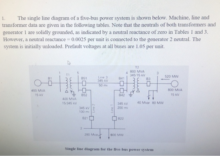 1. The single line diagram of a five-bus power system | Chegg.com