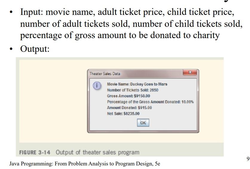 Solved - Input: movie name, adult ticket price, child ticket | Chegg.com