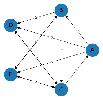 Solved Illustrate how Search Algorithms works on a | Chegg.com