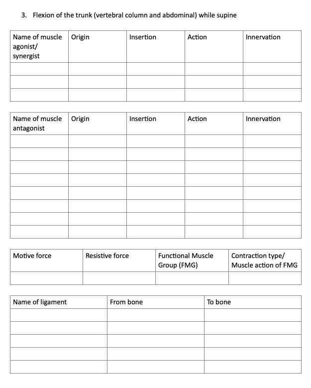 Solved Instructions: Complete the tables with information | Chegg.com