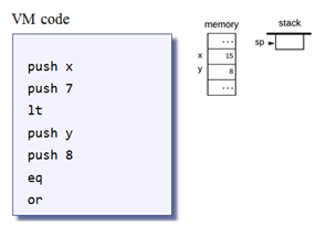 Solved 2. Stack Logical Commands: Again, what the state of | Chegg.com