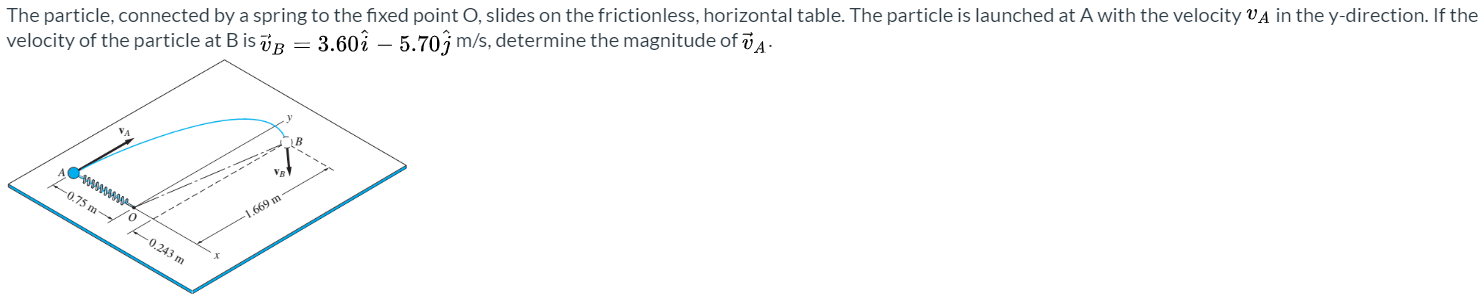 Solved The particle, connected by a spring to the fixed | Chegg.com