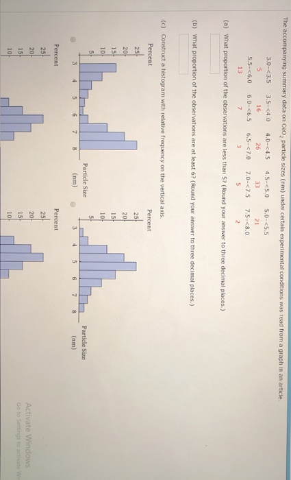 Solved The accompanying summary data on Ceo2 particle sizes | Chegg.com