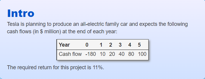 Solved Tesla is planning to produce an all-electric family | Chegg.com