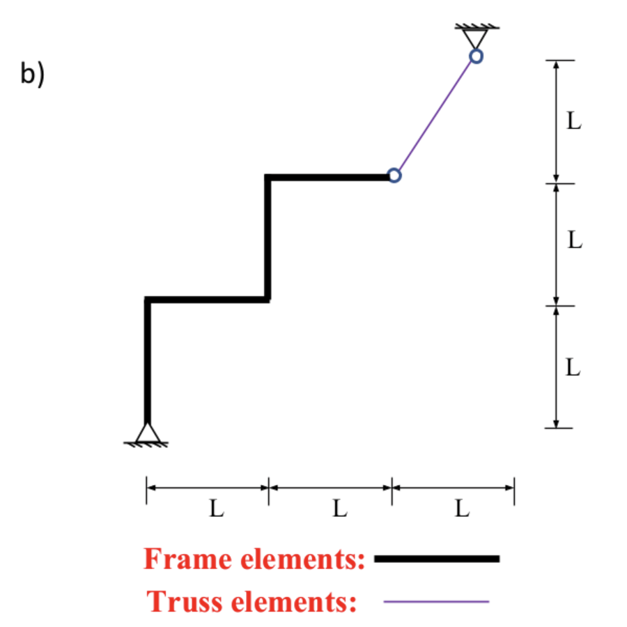 Solved Determine 1) external stability and 2) internal | Chegg.com