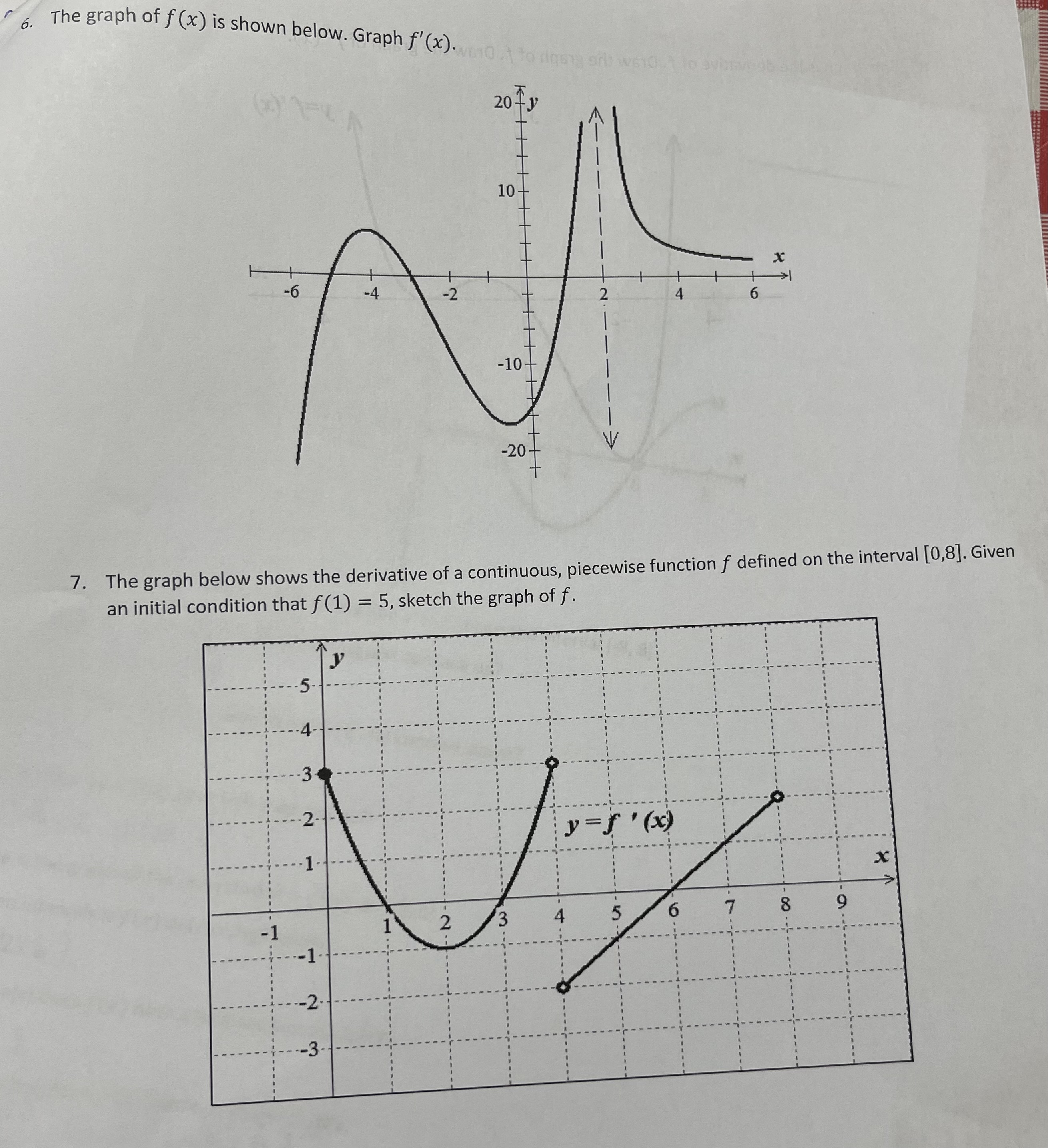 Solved The graph of f(x) ﻿is shown below. Graph f'(x).The | Chegg.com