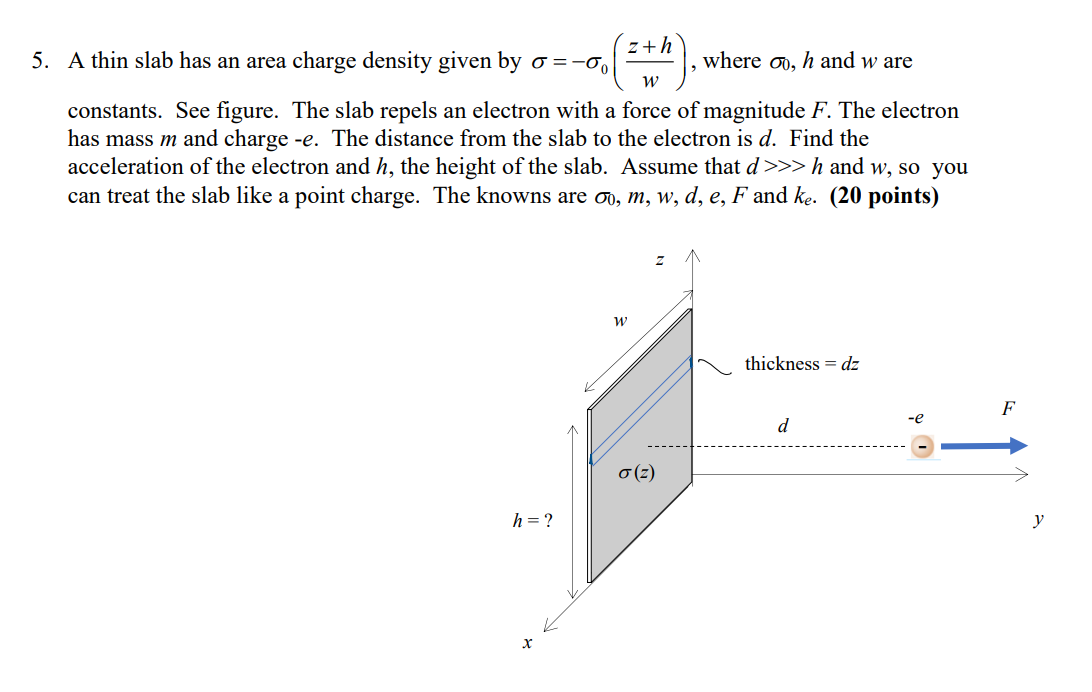 Solved A thin slab has an area charge density given by | Chegg.com