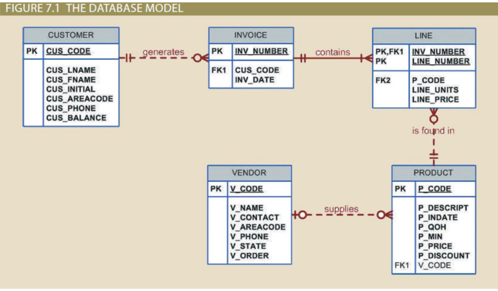Solved Write a query to generate first name, last name of | Chegg.com