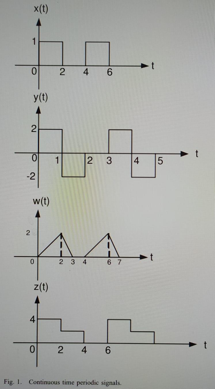 Solved 2) Write Continous Time periodic signals in Fig. 1 in | Chegg.com