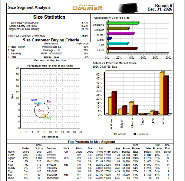 Looking for help on Capsim Final Performance | Chegg.com