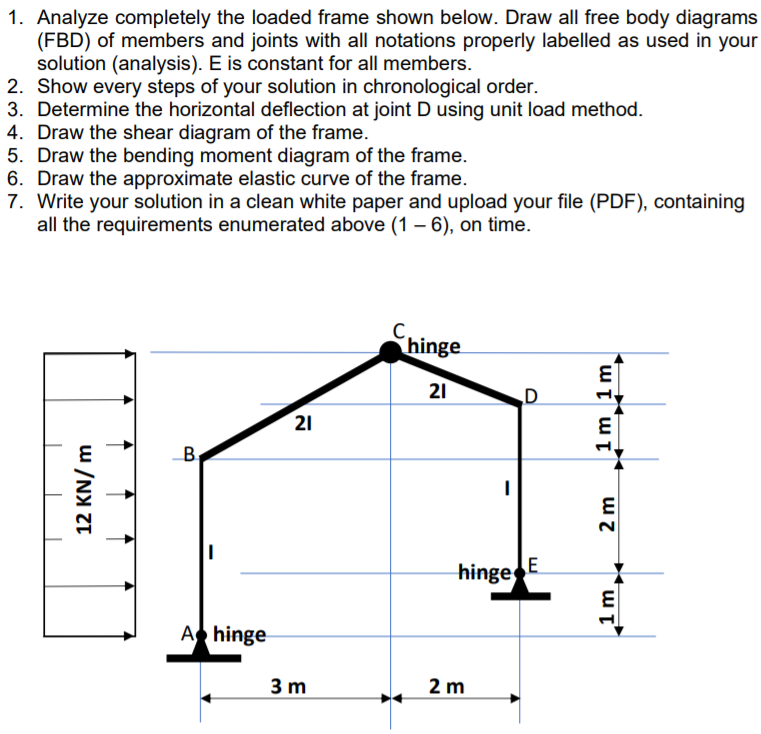 Solved 1. Analyze completely the loaded frame shown below. | Chegg.com