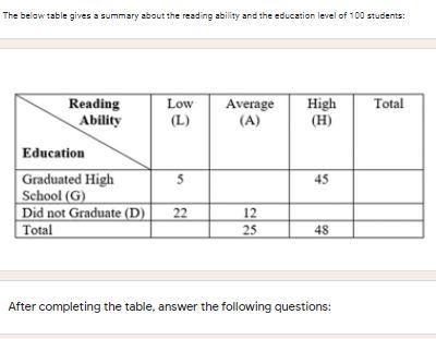 Solved The below table gives a summary about the reading | Chegg.com
