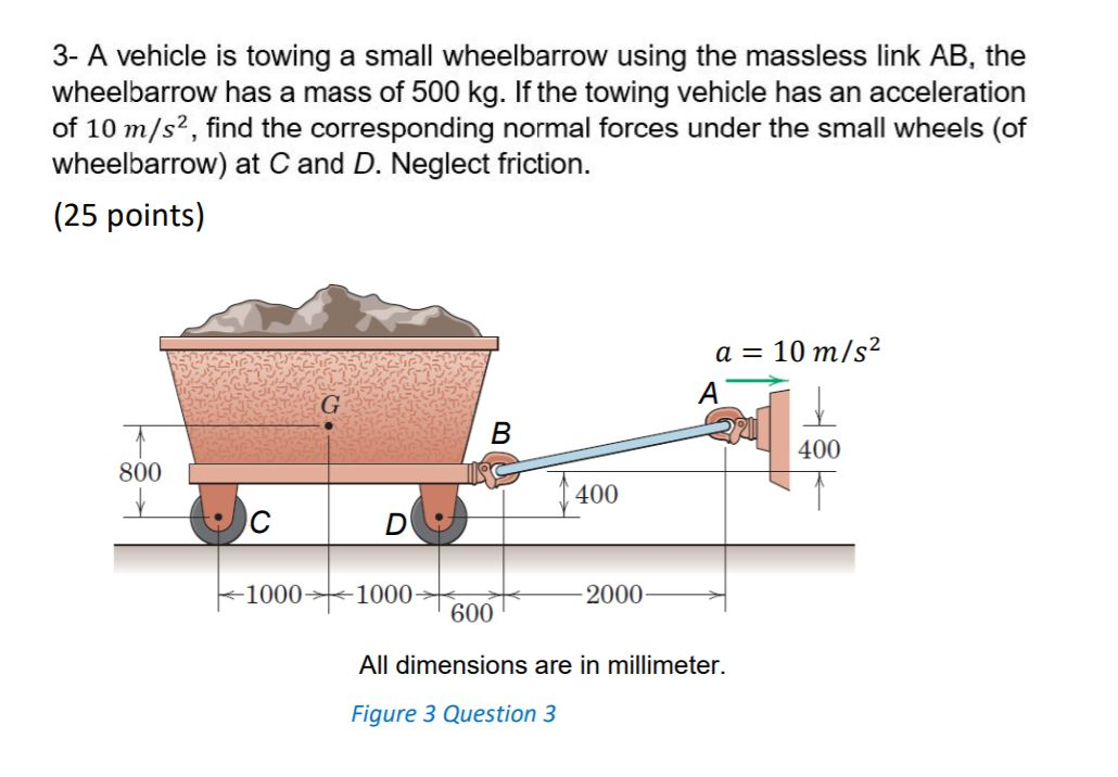 Solved 3- A vehicle is towing a small wheelbarrow using the | Chegg.com