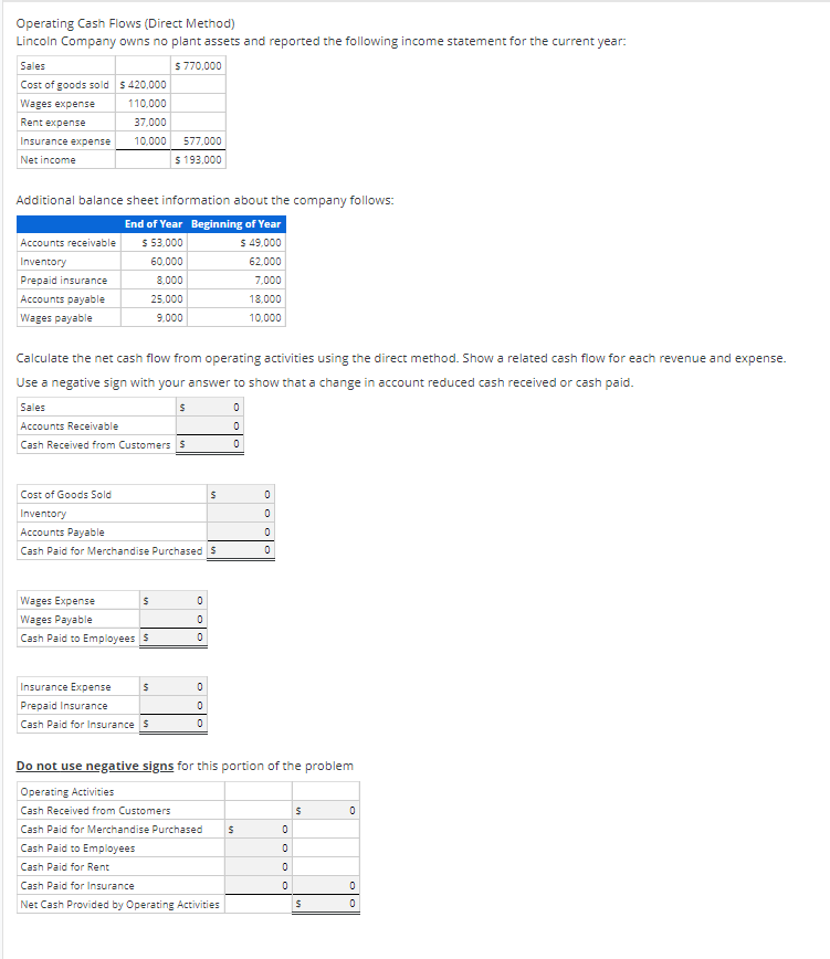 Solved Operating Cash Flows (Direct Method) Lincoln Company | Chegg.com