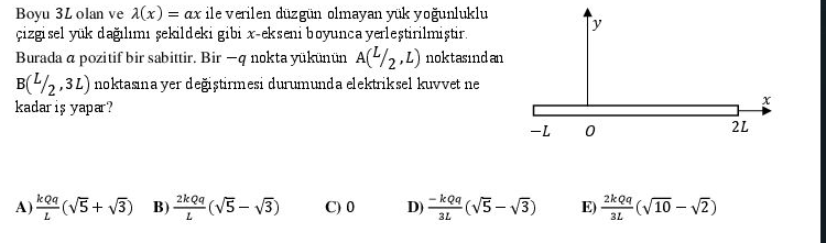 The linear load distribution with a length of 3L and | Chegg.com