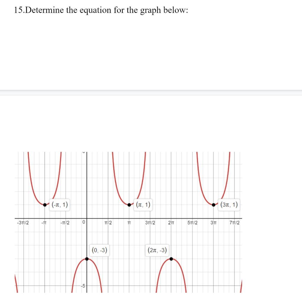 Solved 15.Determine the equation for the graph below: | Chegg.com